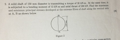 Solved A solid shaft of 150 ﻿mm diameter is transmitting is | Chegg.com