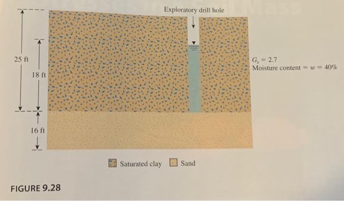 Solved 6 An exploratory drill hole was made in a stiff | Chegg.com