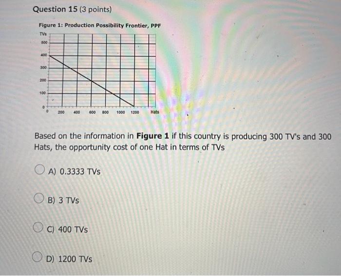 Solved Figure 1: Production Possibility Frontier, PPF Based | Chegg.com