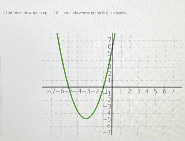 Solved Determine the x-intercepts of the parabola whose | Chegg.com