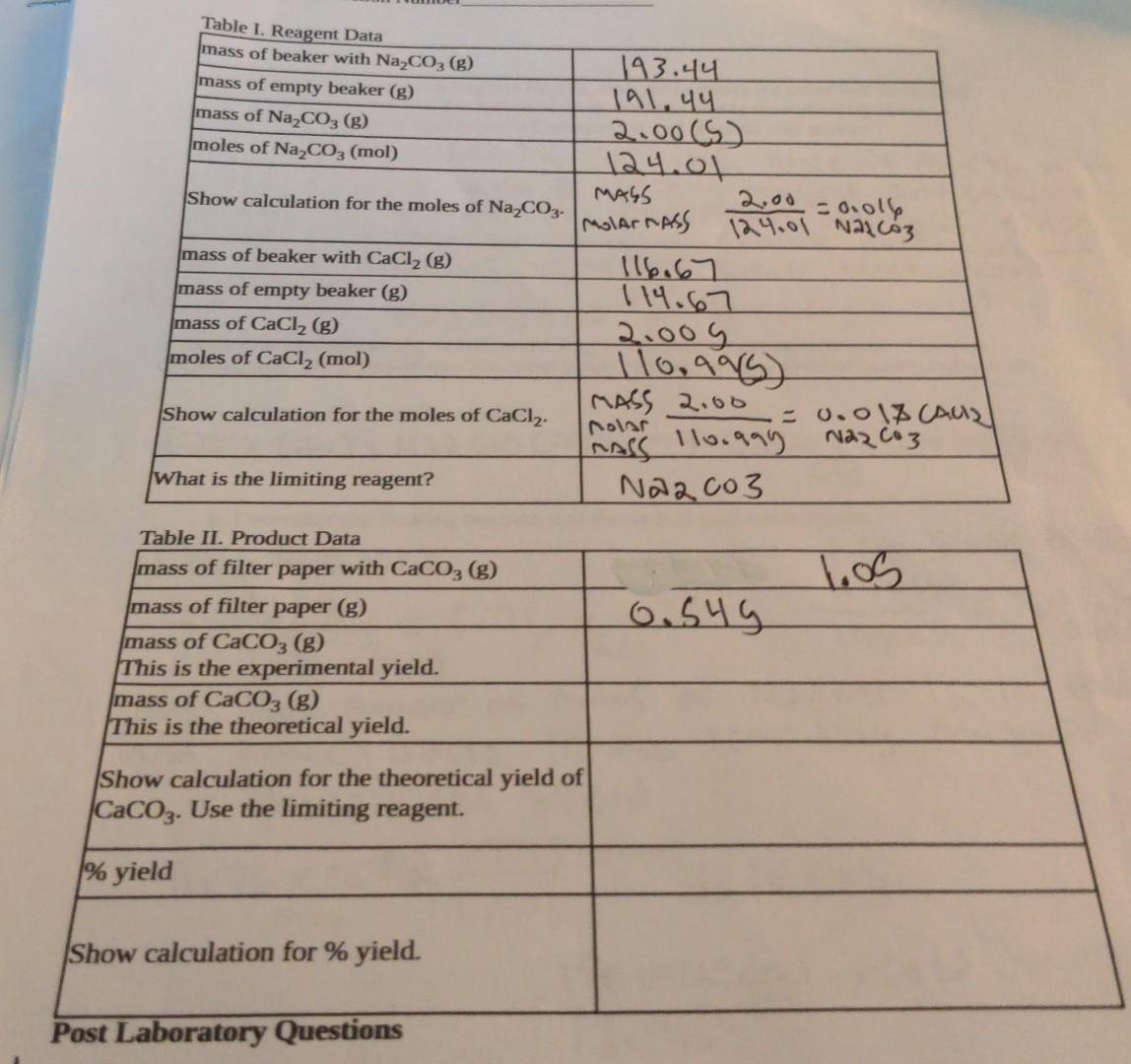 Solved PTable II. Product Data Post Laboratory Questions | Chegg.com