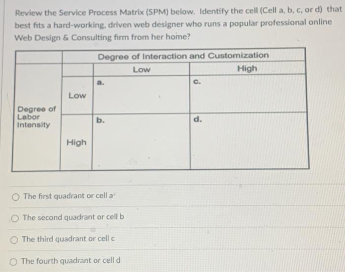 Solved Review the Service Process Matrix (SPM) below. | Chegg.com