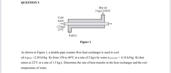Solved As shown in Figure 1, a double-pipe counter-flow heat | Chegg.com