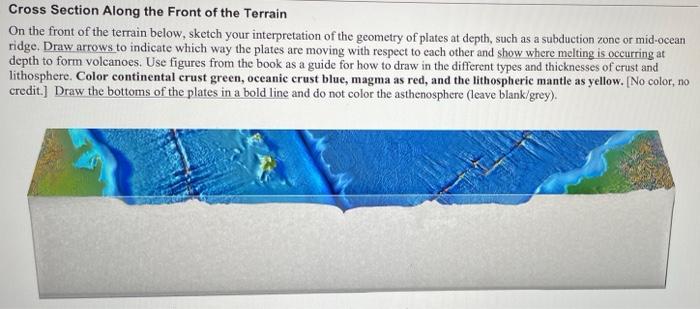 Solved Cross Section Along the front of the Terrain On the | Chegg.com
