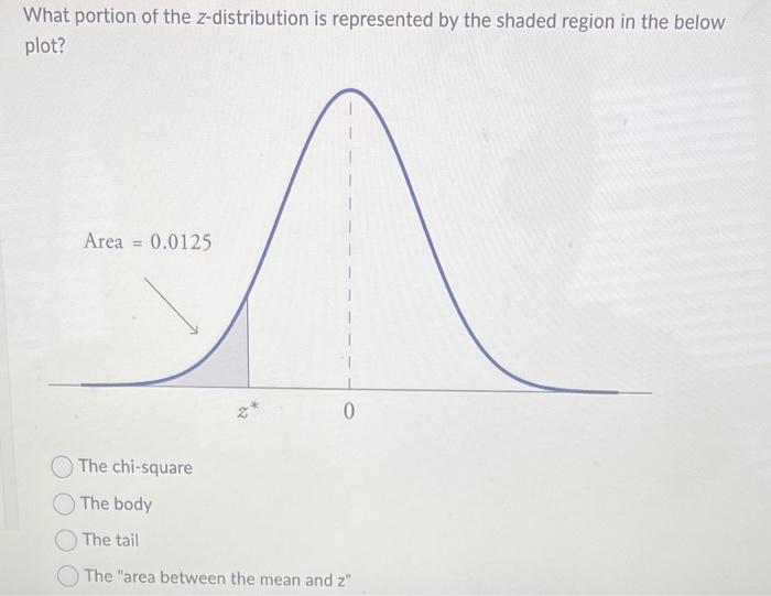 Solved What portion of the z-distribution is represented by | Chegg.com