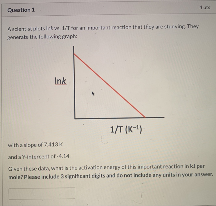 Solved 4 pts Question 1 A scientist plots Ink vs. 1/T for an | Chegg.com
