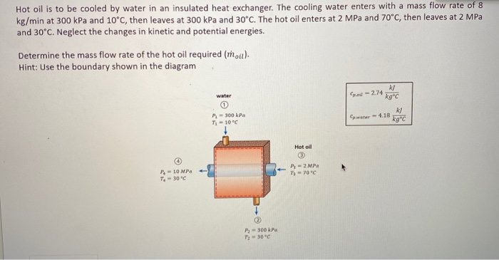 Solved Hot oil is to be cooled by water in an insulated heat | Chegg.com