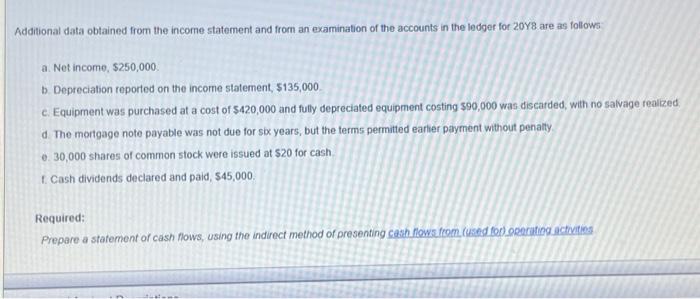 Solved Additional data obtained from the income statement | Chegg.com