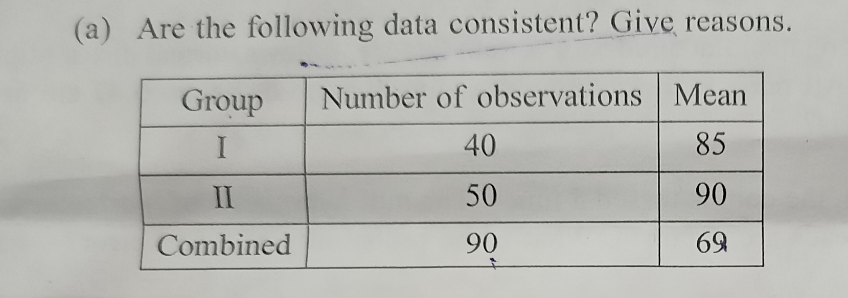 Solved (a) ﻿Are the following data consistent? Give | Chegg.com