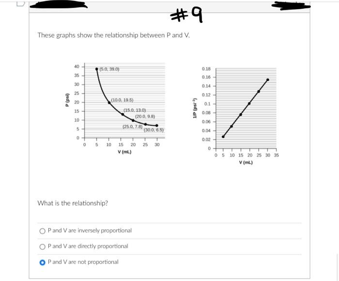 Solved This data shows a relationship between temperature | Chegg.com