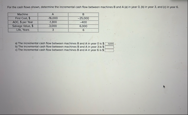 For the cash flows shown, determine the incremental | Chegg.com