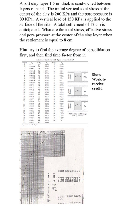 Solved A soft clay layer 1.5 m.thick is sandwiched between | Chegg.com