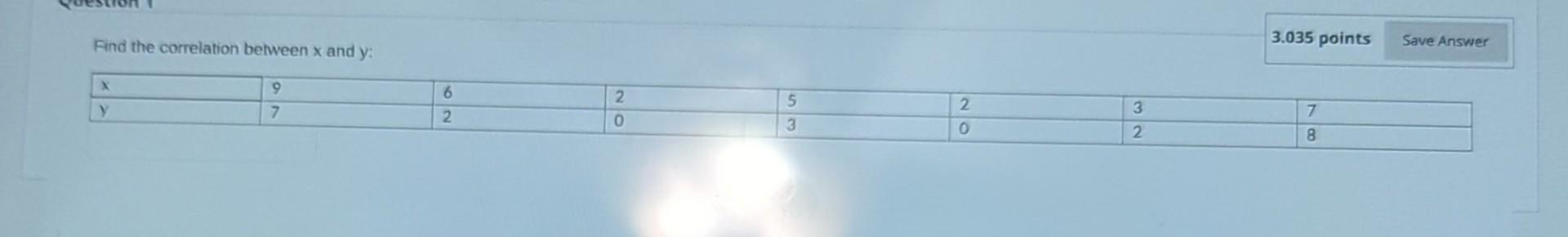 Solved Find the correlation between x and y : | Chegg.com