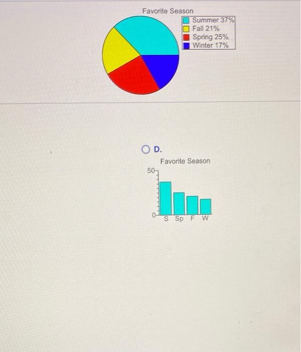 Solved Display the data to the right in a Pareto chart. | Chegg.com