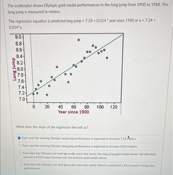 Solved The scatterplot shows Olympic gold medal performances | Chegg.com