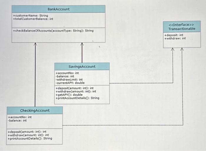 Solved Reference the aftached UML object oriented design for | Chegg.com