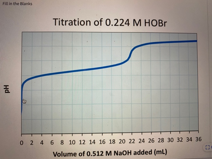 Solved quantitative analysis/ chemistry. i have to used the | Chegg.com