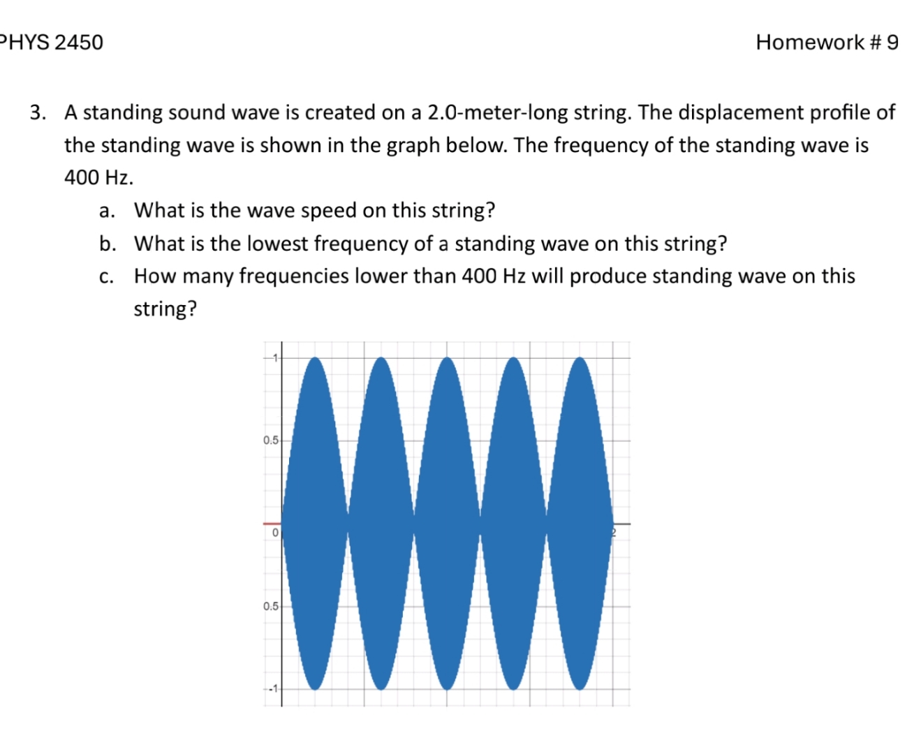 Solved HYS 2450Homework # 93. ﻿A standing sound wave is | Chegg.com