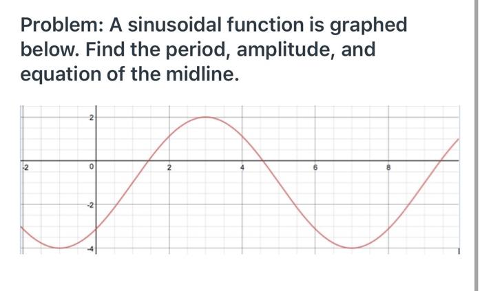 Solved Problem: A sinusoidal function is graphed below. Find | Chegg.com
