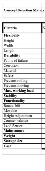 can you do the concept selection metrix for a | Chegg.com