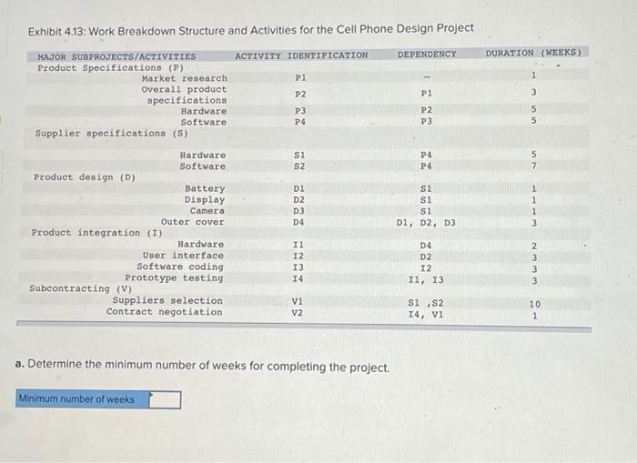 Solved Analytics Exercise 4-4 (Algo) You work for a company | Chegg.com