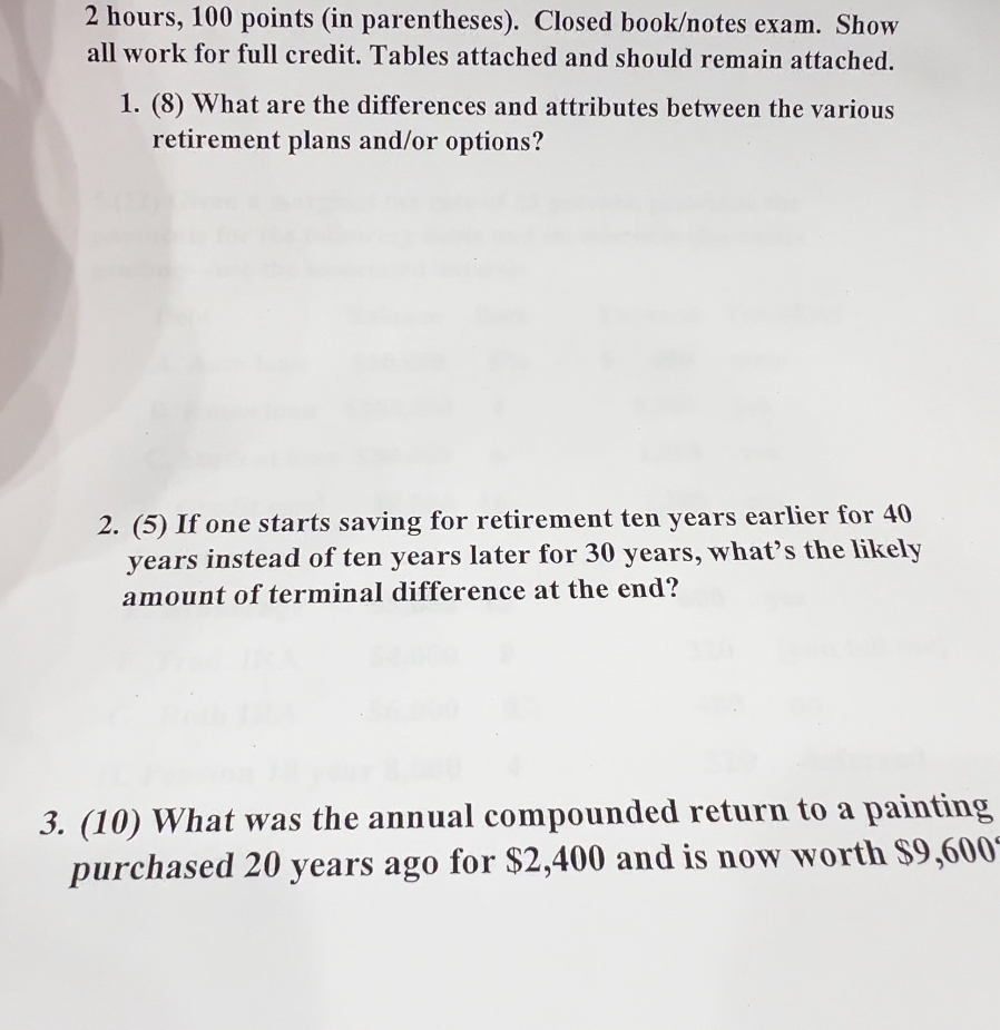 Solved 2 ﻿hours, 100 ﻿points (in parentheses). ﻿Closed | Chegg.com