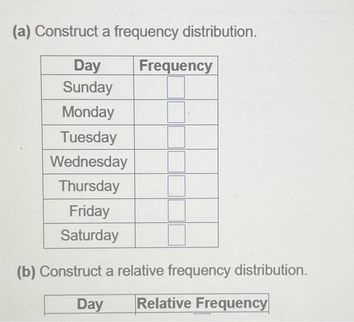 Solved Click here to view the table of data. (a) Construct | Chegg.com