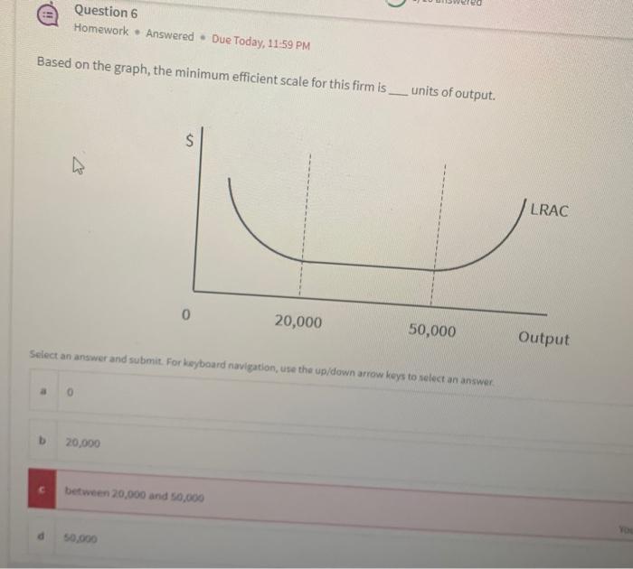 Solved Based on the graph, the minimum efficient scale for | Chegg.com