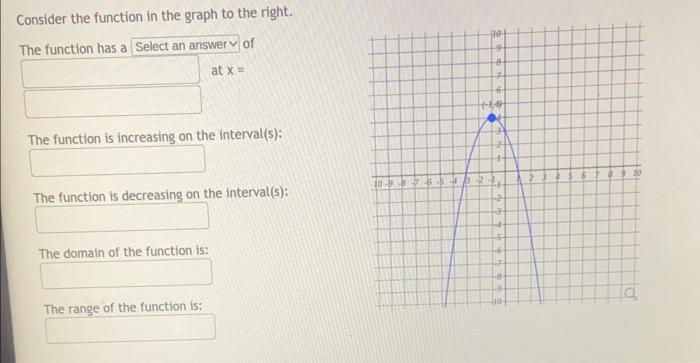 Solved Consider the function in the graph to the right. The | Chegg.com