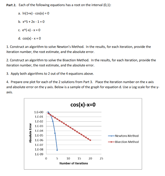 Solved Part 2. ﻿Each of the following equations has a root | Chegg.com