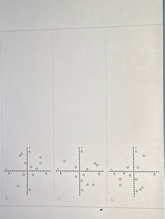 Solved Construct a scatterplot for the given data. | Chegg.com