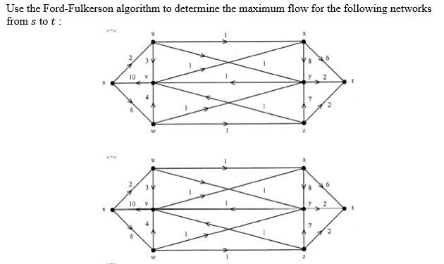 Solved Use the Ford-Fulkerson algorithm to determine the | Chegg.com