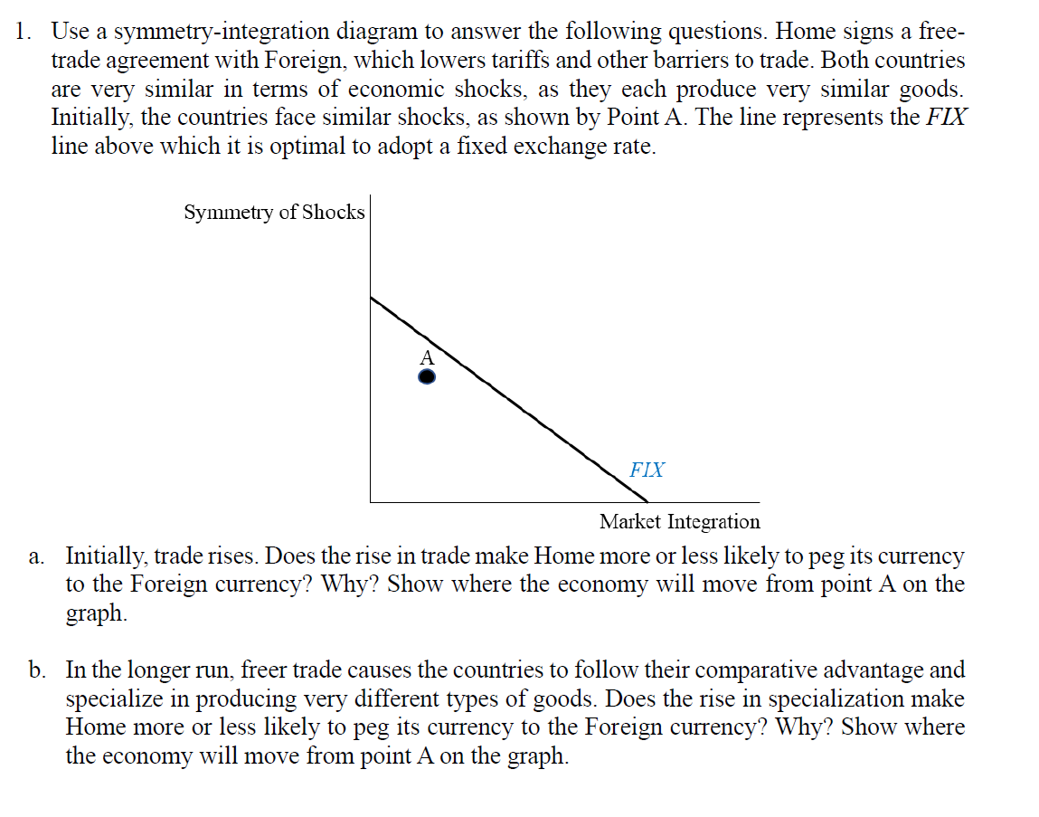 Solved Use a symmetry-integration diagram to answer the | Chegg.com