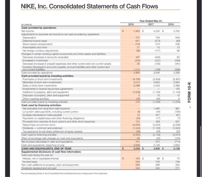 Solved NIKE, Inc. Consolidated Statements of Income NIKE, | Chegg.com