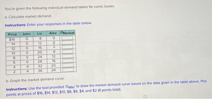 Solved You're given the following individual demand tables | Chegg.com