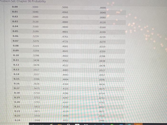 Solved Attempts Average/1 7. Using tables to calculate | Chegg.com