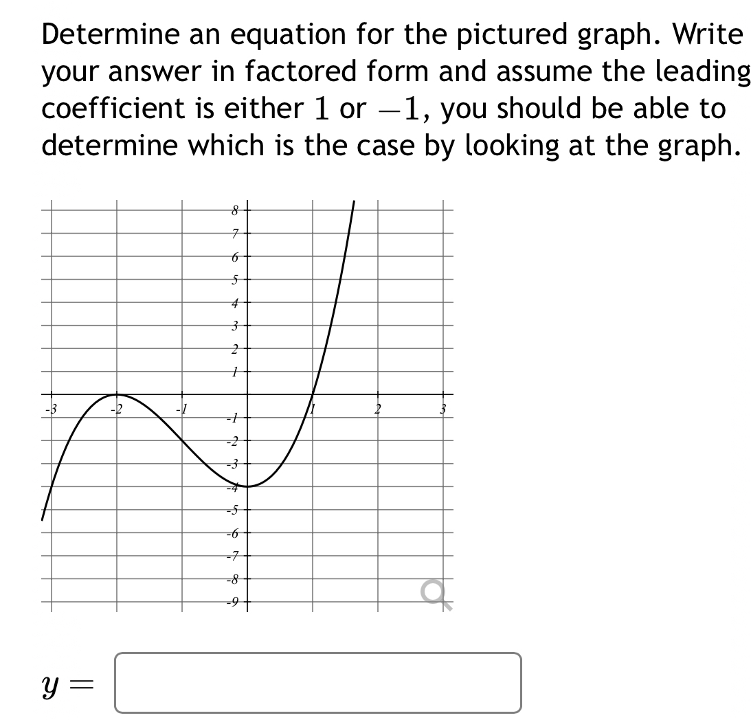 Solved Determine an equation for the pictured graph. Write | Chegg.com