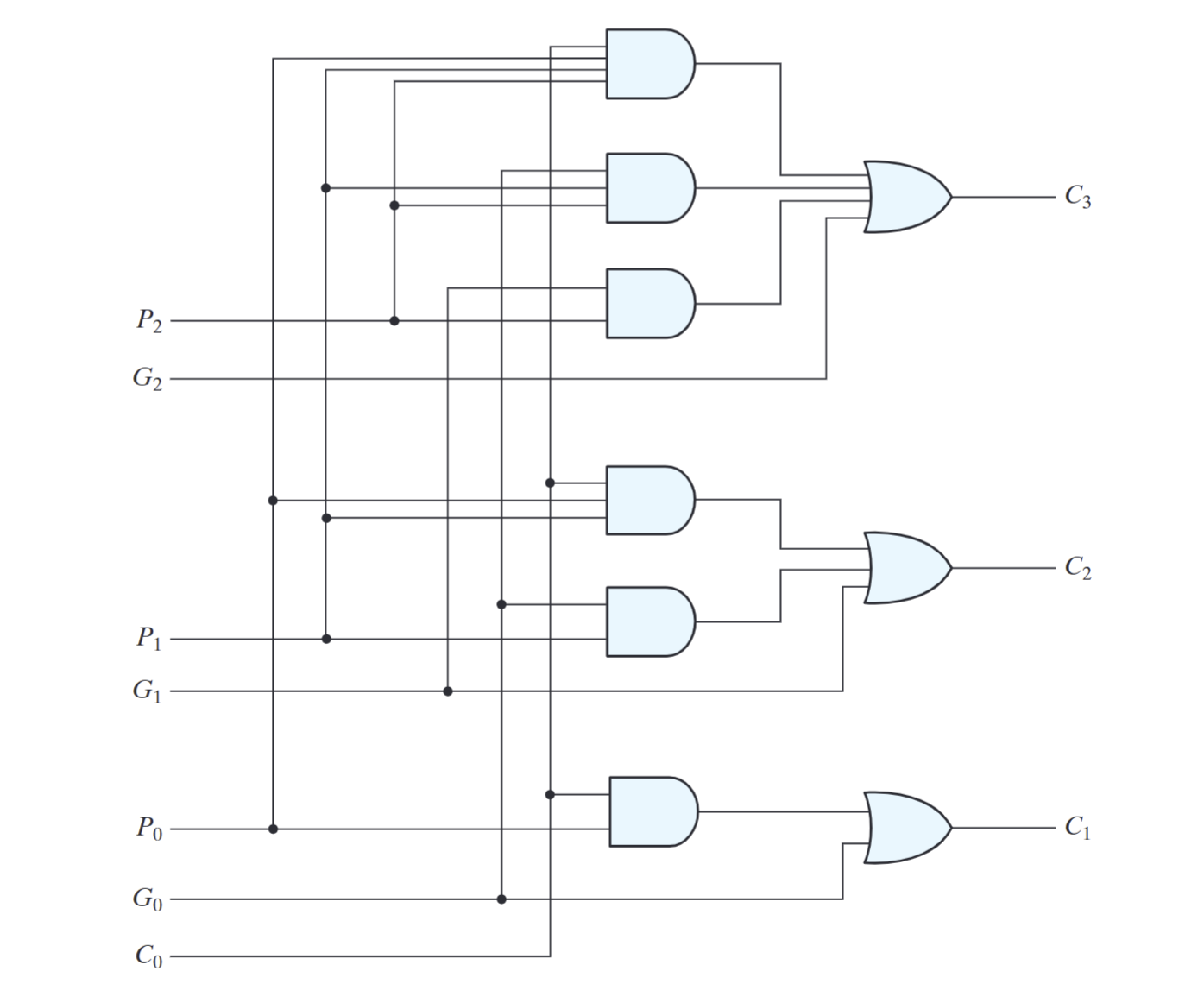 Solved How to make CLA generator with five outputs: confused | Chegg.com