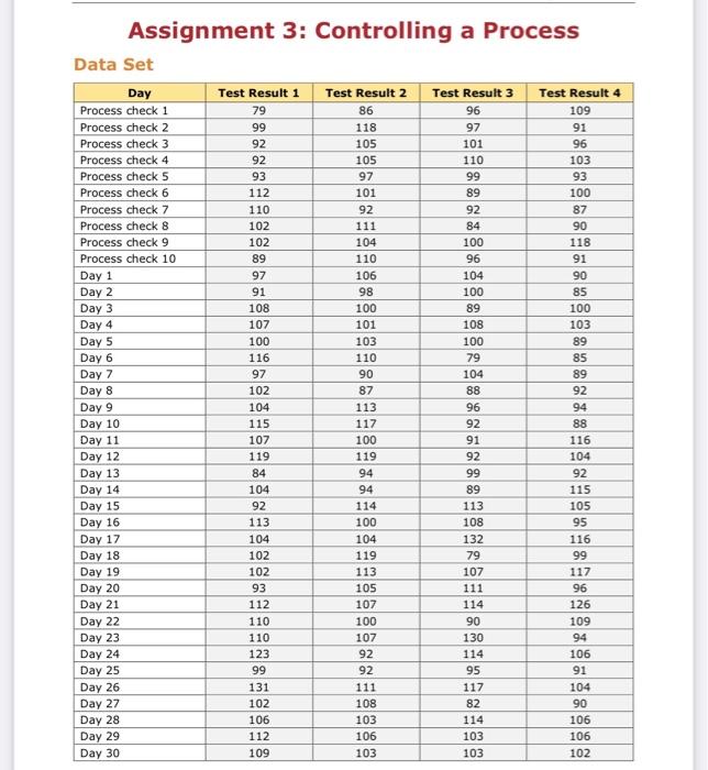 Solved In your group, review the data and (using a fair | Chegg.com