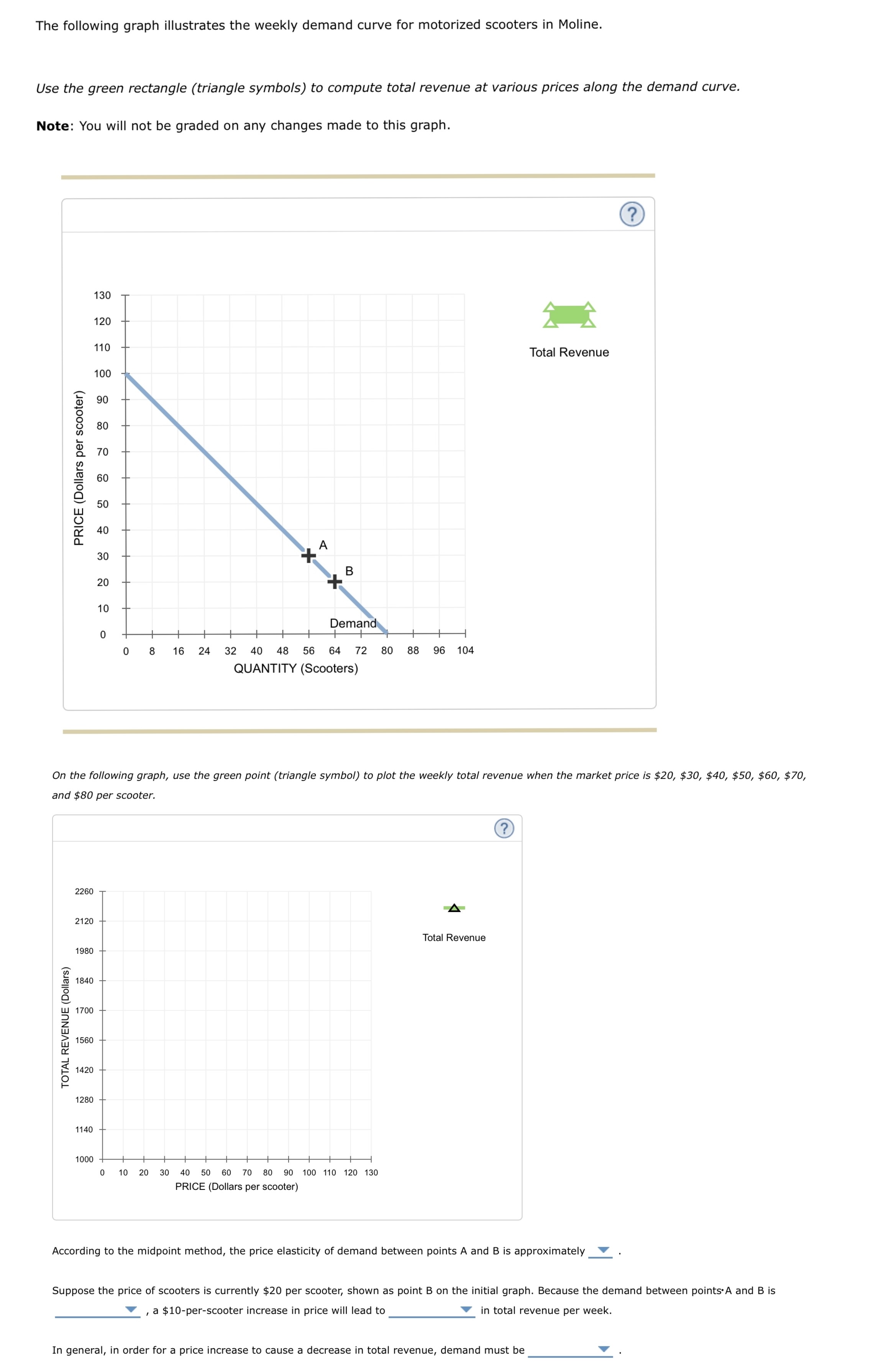 Solved The following graph illustrates the weekly demand | Chegg.com