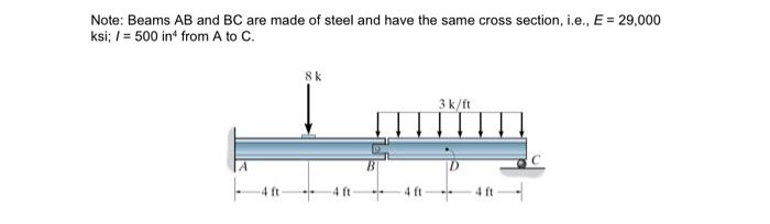 Solved use virtual work and integration table to determine | Chegg.com