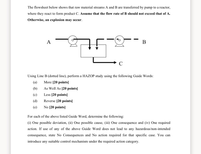 Solved The flowsheet below shows that raw material streams A | Chegg.com