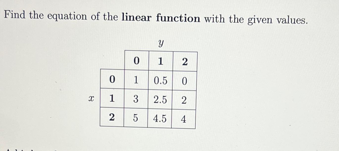 Solved Find the equation of the linear function with the | Chegg.com