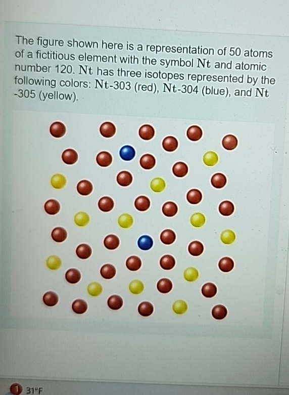 The figure shown here is a representation of 50 | Chegg.com