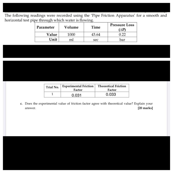 Solved Experiment 4 Friction Losses in Pipes Objective • To | Chegg.com
