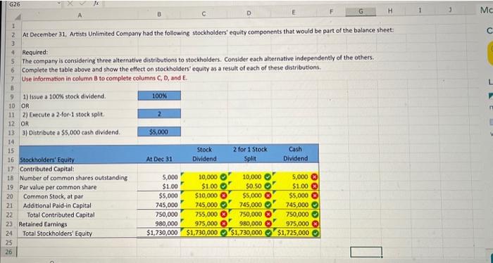 Solved Artists Unlimited Company has provided the | Chegg.com