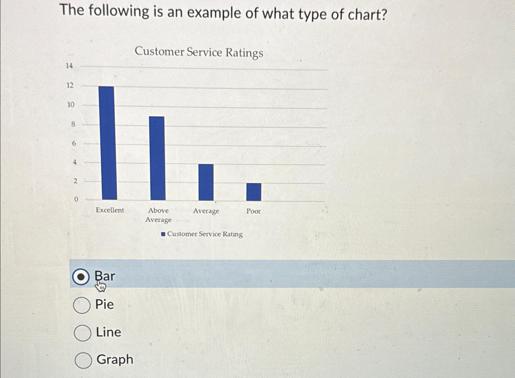 Solved The following is an example of what type of | Chegg.com