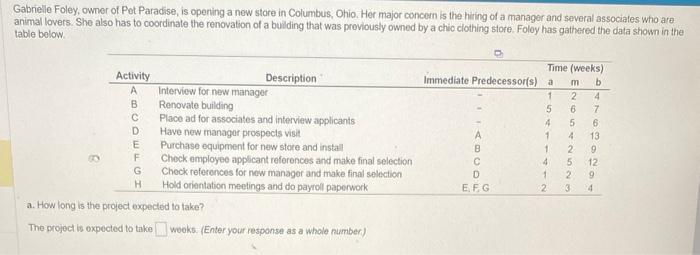 Solved Gabrielle Foley, owner of Pet Paradise, is opening a | Chegg.com