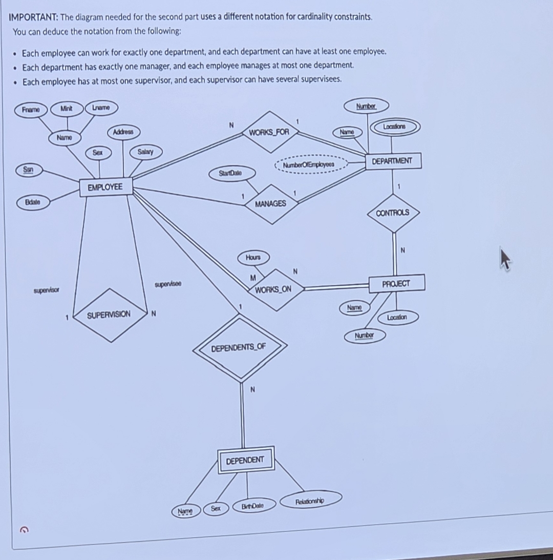 Solved IMPORTANT: The diagram needed for the second part | Chegg.com