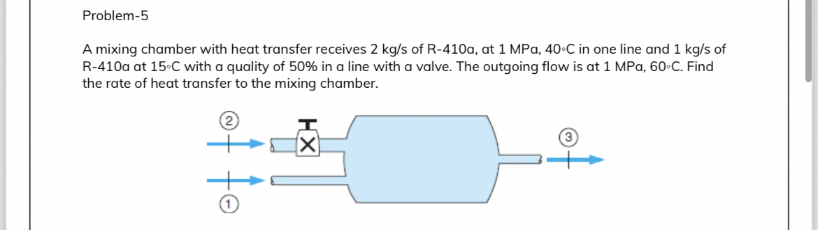 Solved Problem-5A mixing chamber with heat transfer receives | Chegg.com